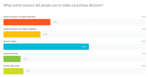 4 Ways Your Competitors are Stealing Your Customers Away on Google ...