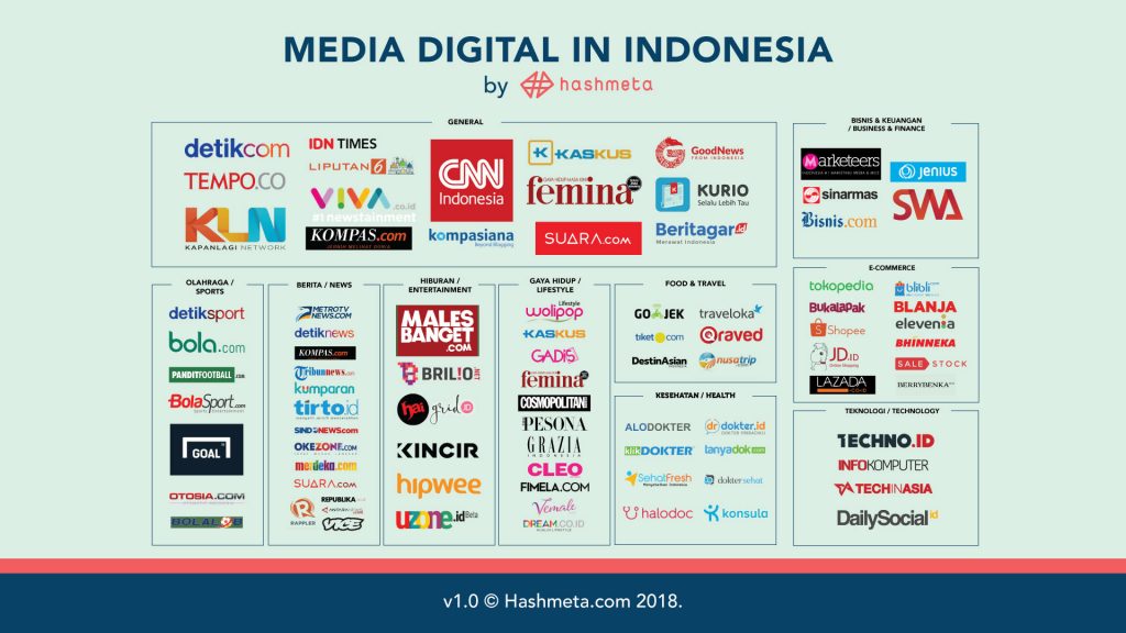 Mapping the Digital Media Publisher Landscape in Indonesia | Hashmeta
