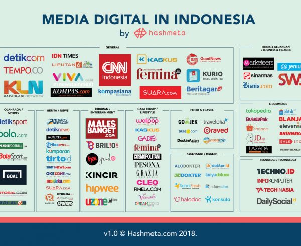 Mapping the Digital Media Publisher Landscape in Thailand | Hashmeta
