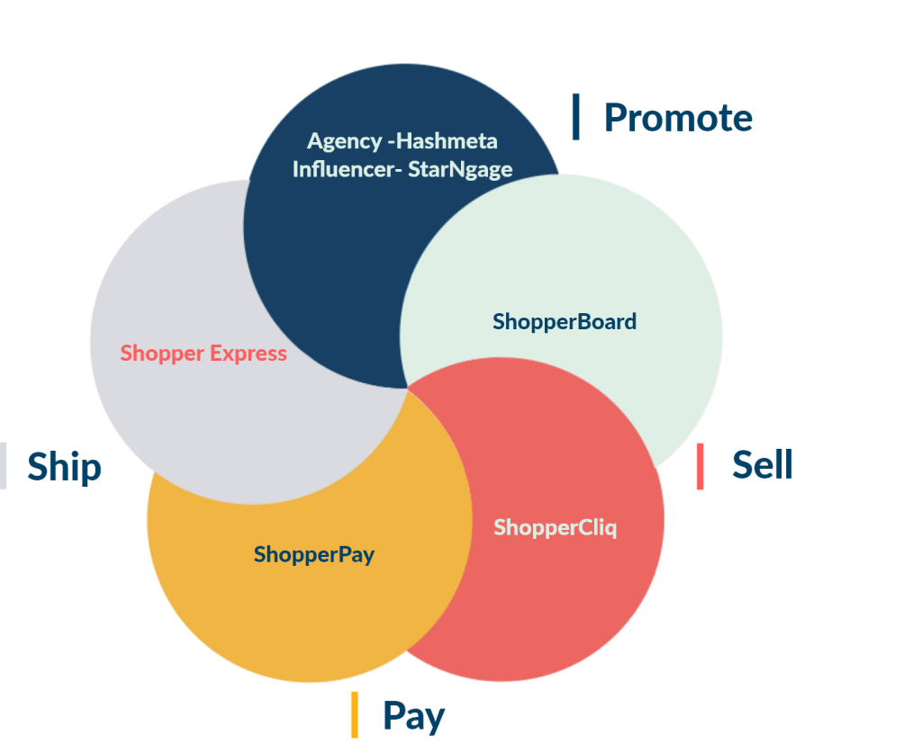 Corporate | Hashmeta